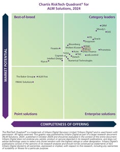 Mirai RiskTech Recognized as a Category Leader in Five Chartis Research ...